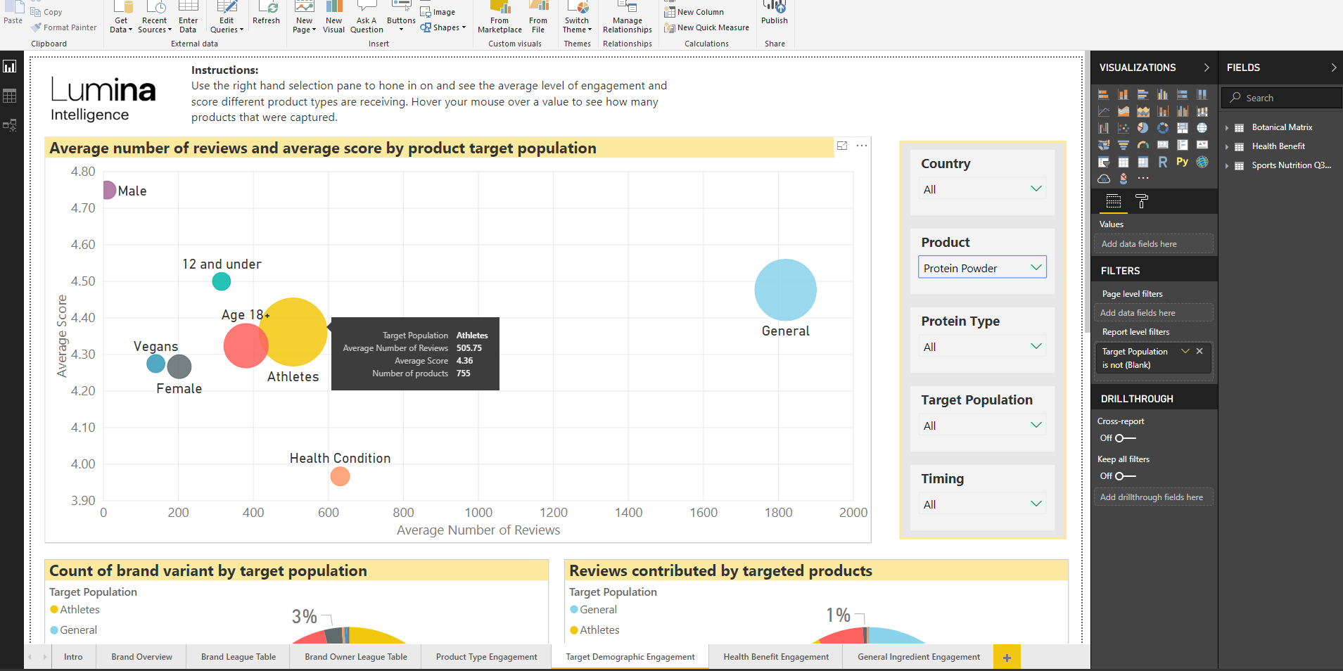 Data visualisation tools come to Lumina Intelligence | Lumina Intelligence