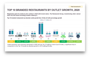 UK Restaurant Market Report 2020/21 - Lumina Intelligence