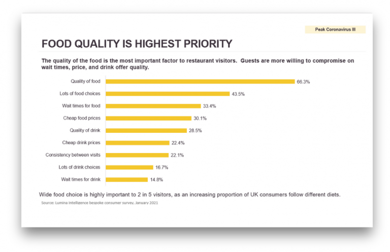 UK Restaurant Market Report 2020/21 - Lumina Intelligence
