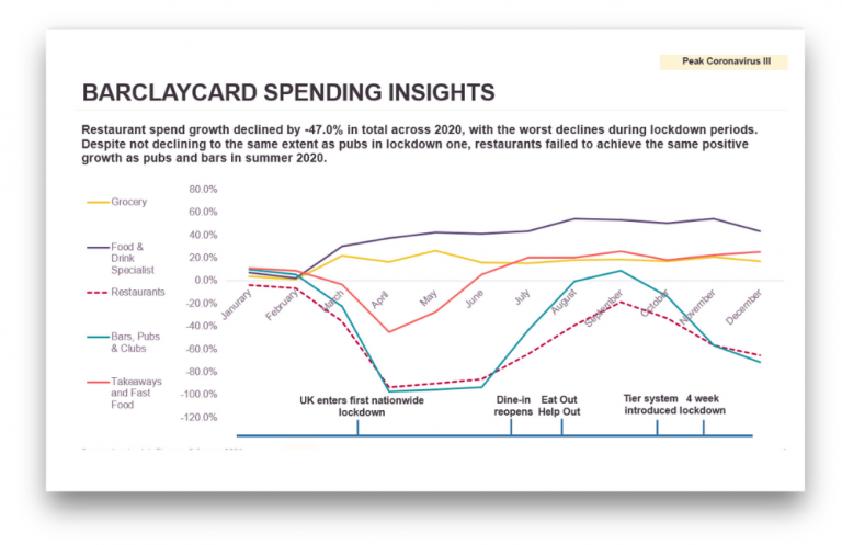 UK Restaurant Market Report 2020/21 - Lumina Intelligence