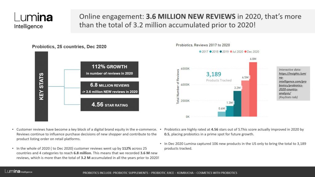 Data update December 2020: Key Findings | Lumina Intelligence